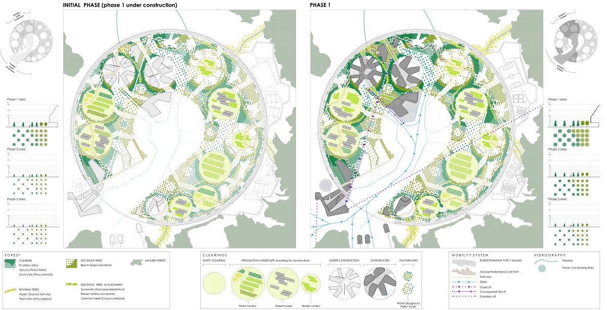 phases_01 | EVOLUTIONARY URBANISM