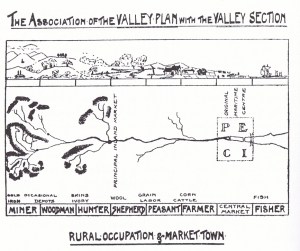 Cities in Evolution – Patrick Geddes | EVOLUTIONARY URBANISM