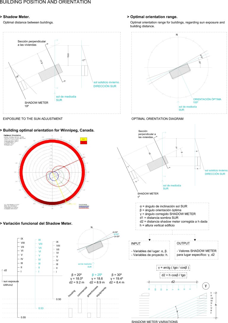 EVOLUTIONARY URBANISM | Interdisciplinary approach of urban design ...