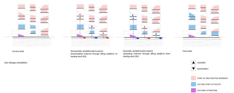 EVOLUTIONARY URBANISM | Interdisciplinary approach of urban design ...