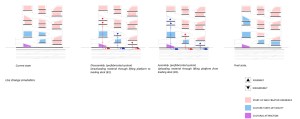 EVOLUTIONARY URBANISM | Interdisciplinary approach of urban design ...