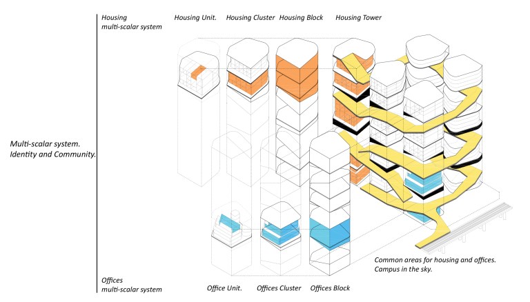 EVOLUTIONARY URBANISM | Interdisciplinary approach of urban design ...