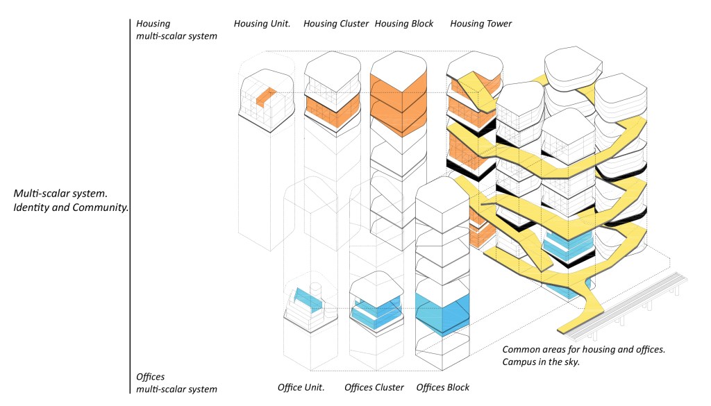EVOLUTIONARY URBANISM | Interdisciplinary approach of urban design ...