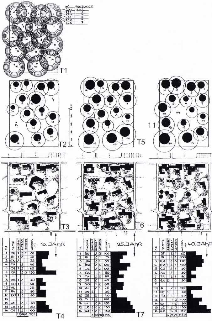 EVOLUTIONARY URBANISM | Interdisciplinary approach of urban design ...