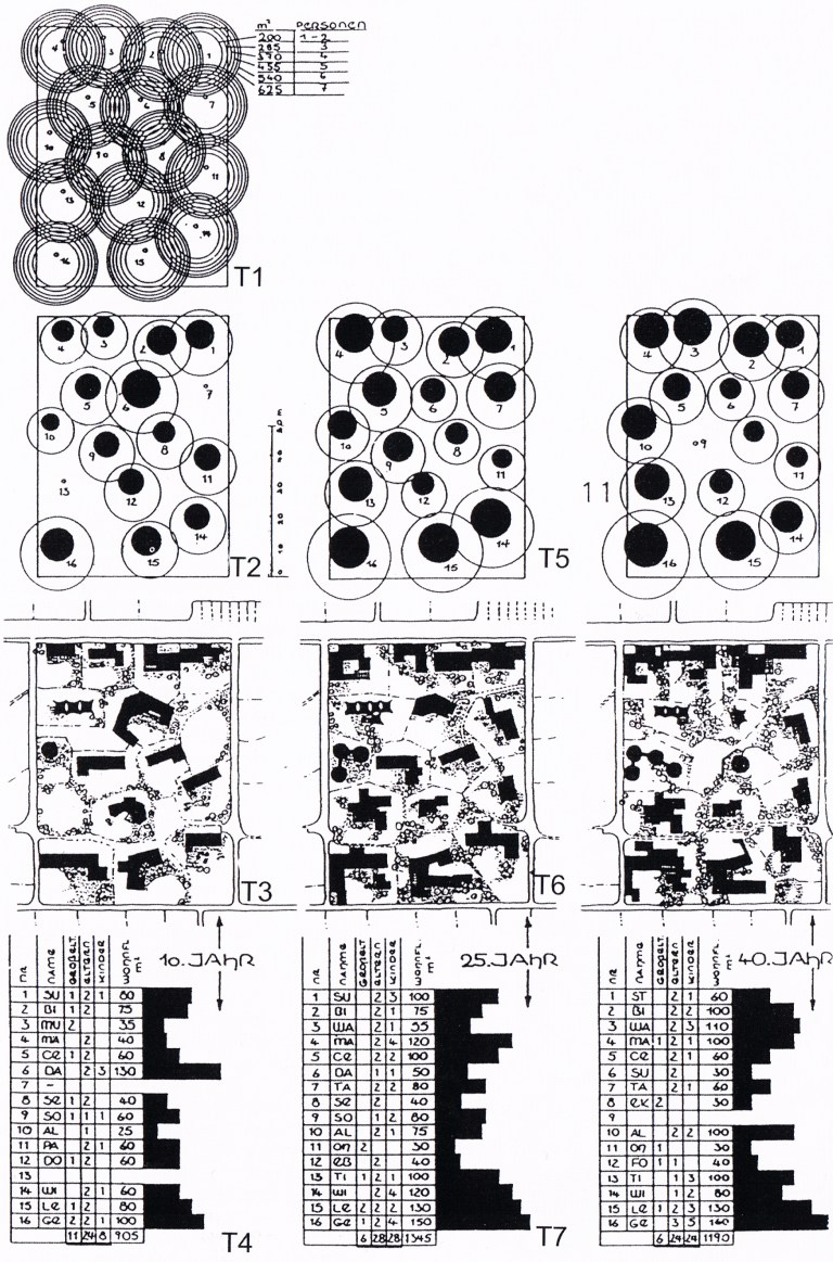 EVOLUTIONARY URBANISM | Interdisciplinary approach of urban design ...
