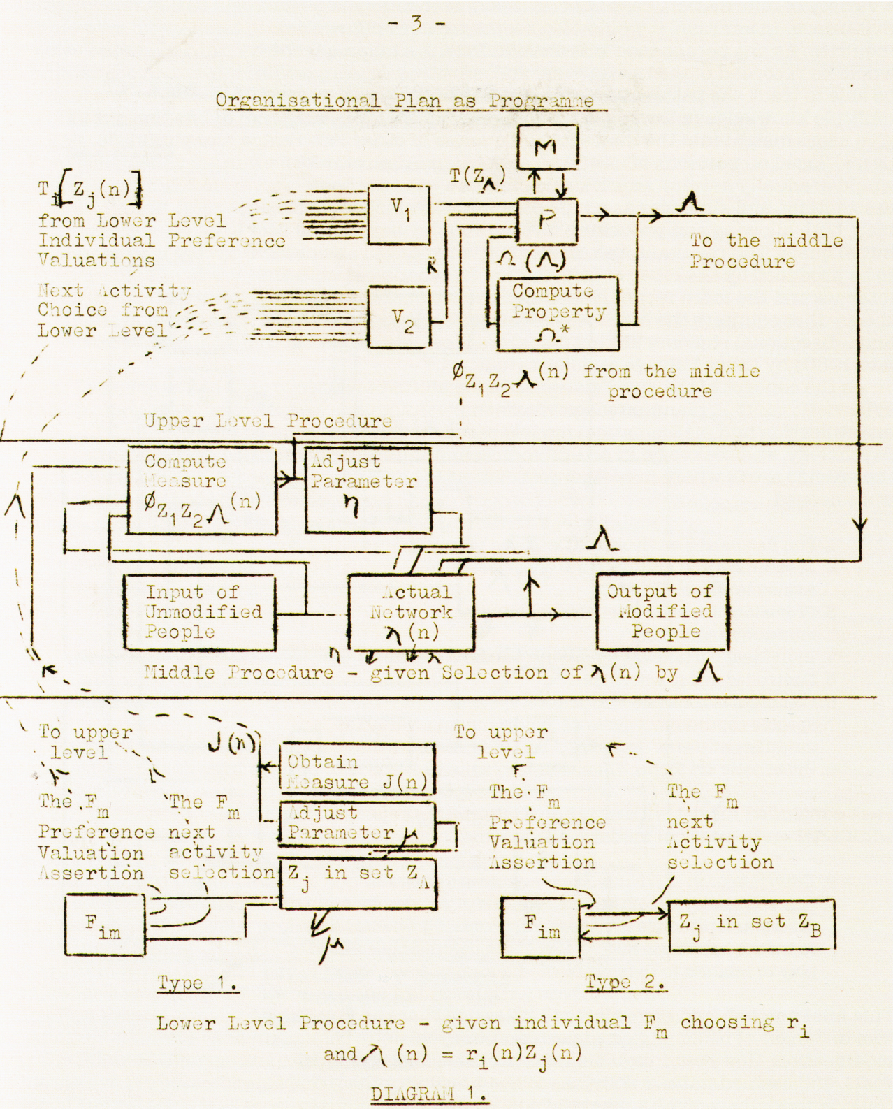 CYBER-ARCHITECTURE. Gordon Pask | EVOLUTIONARY URBANISM