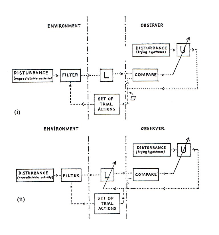 EVOLUTIONARY URBANISM | Interdisciplinary approach of urban design ...